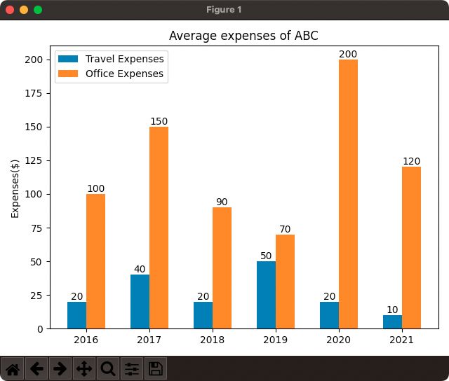 How To Plot Horizontal Bar Chart In Matplotlib Tutorialkart Vrogue