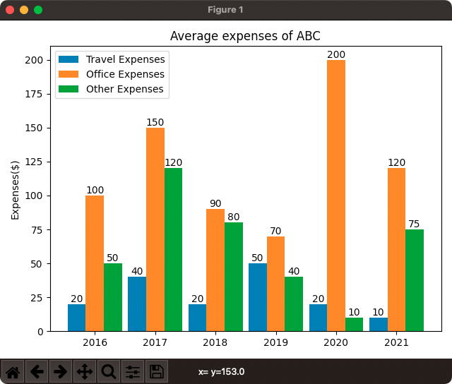 How To Plot Grouped Bar Chart In Matplotlib TutorialKart