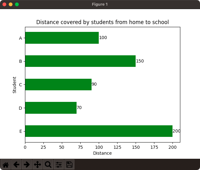 How To Plot Horizontal Bar Chart In Matplotlib TutorialKart