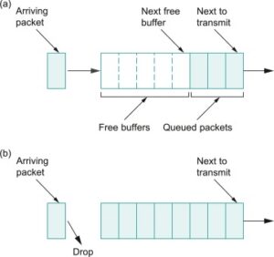FCFS Meaning - First-Come, First-Serve (FCFS)
