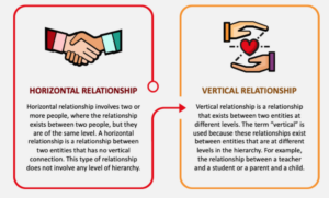 Differences Between Horizontal and Vertical Relationships