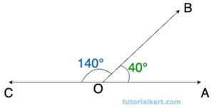 What is the meaning of Adjacent Angles? - Examples