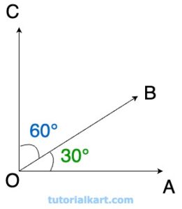 What is the meaning of Adjacent Angles? - Examples