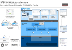 SAP S/4HANA Architecture: Information Flow and Integration