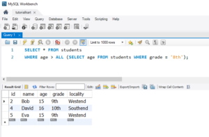 SQL ALL Operator - Syntax and Examples [4]