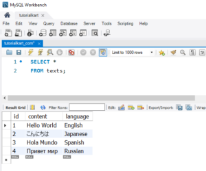 How to Find String Length in MySQL? [4] Examples