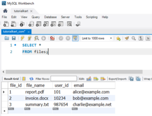 SQL RIGHT() String Function - Syntax, Examples