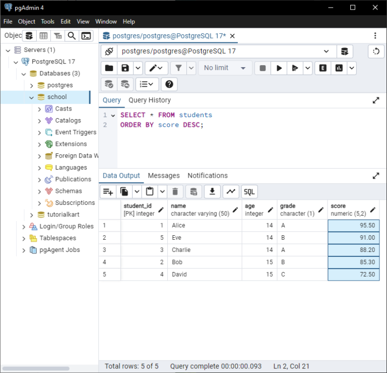 PostgreSQL - ORDER BY Clause - Examples