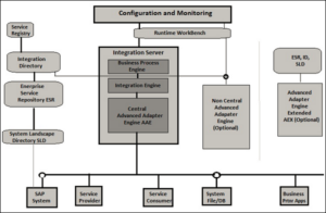 SAP SuccessFactors Landscape