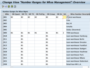 Number Ranges in Warehouse Management