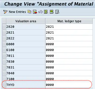 Assigning SAP Material Ledger types to a valuation area