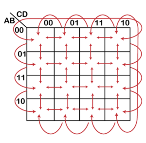 Karnaugh Maps (K-Maps): A Comprehensive Guide