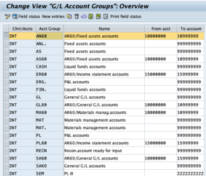 Chart of Accounts in SAP