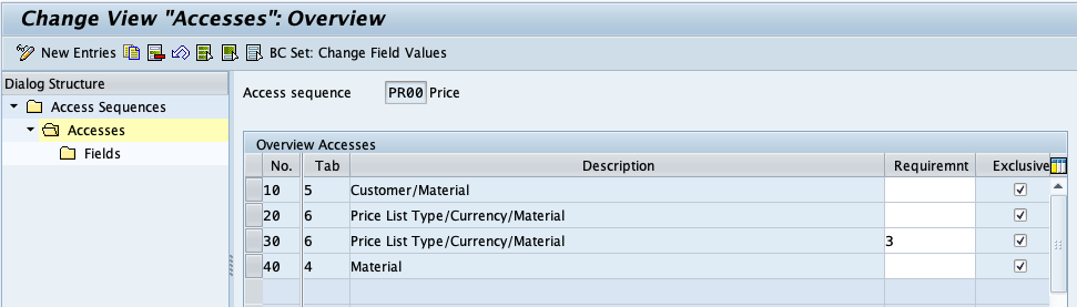 Understanding Access Sequence in SAP for Effective Pricing