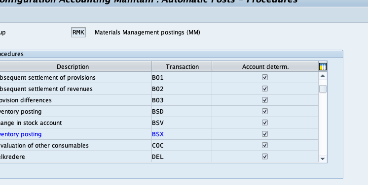 Account Determination Procedure in SAP