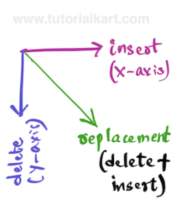 Python - Edit Distance