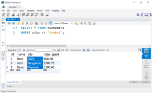 SQL NOT EQUAL Operator (!= or )